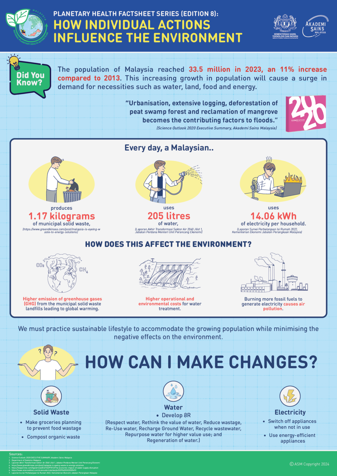 Planetary Health: How Individual Actions Influence the Environment - e ...