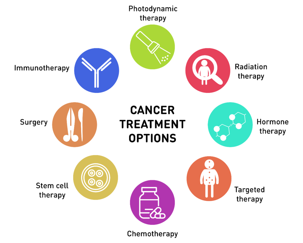Is Photodynamic Therapy the “APT” of Cancer Research? - e-estidotmy